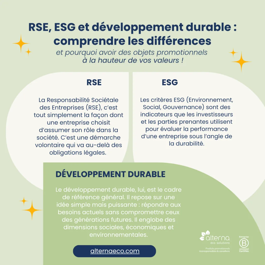 RSE, ESG et développement durable